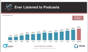 Digital Identities – Amanda Aronczyk